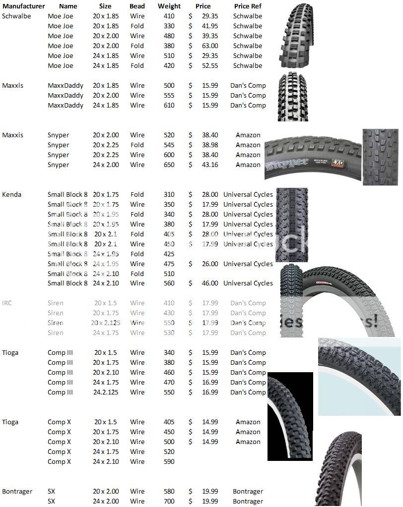 Tire Alternatives at Anthony James blog
