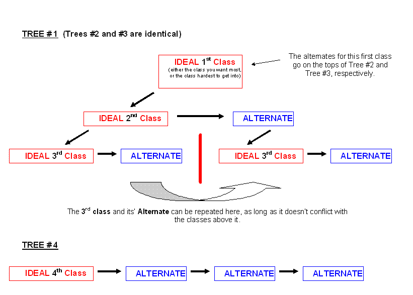 Here's a much simplified Webtree diagram and where you should place ...