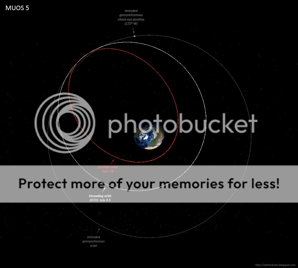 LIVE: Atlas-V - MUOS-5 - June 24, 2016