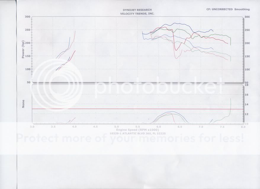 ats rom tune 550s dyno | MR2 Owners Club Forum