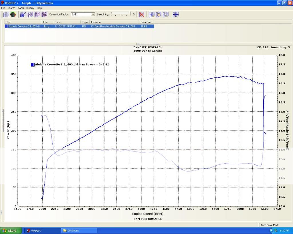 Retard timing at higher RPMs... - CorvetteForum - Chevrolet Corvette ...