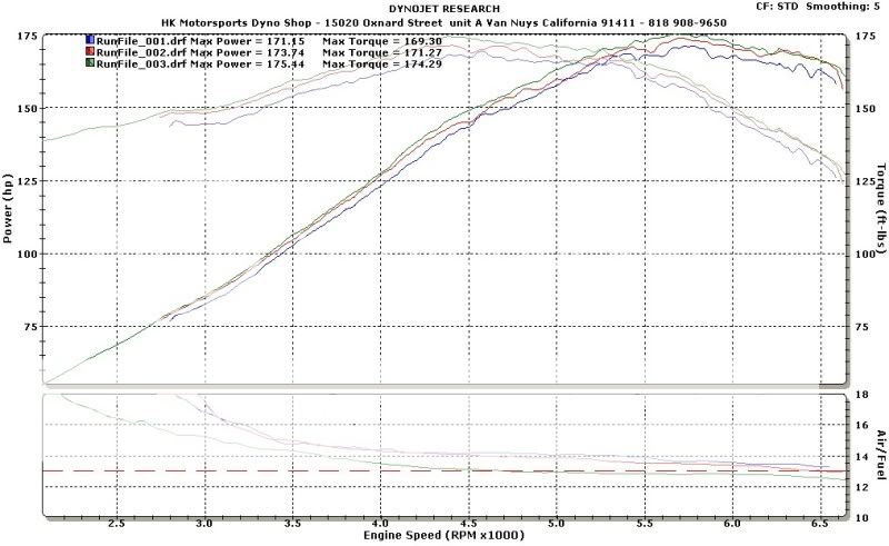 VR6 dyno results :( vr's guru input | VW Vortex - Volkswagen Forum