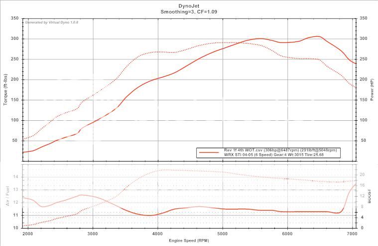 AMS Rotated kit in a 2001 Impreza w/a STI swap | Subaru Impreza GC8 ...