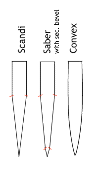 Scandi Grind | BladeForums.com