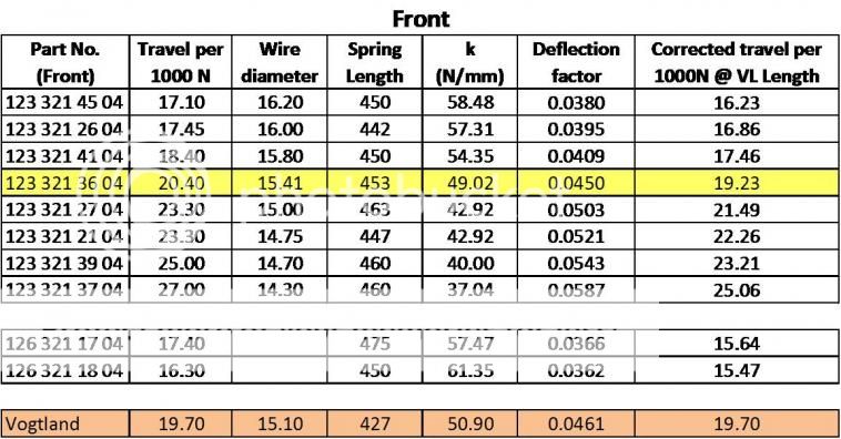 Spring rate for rally?